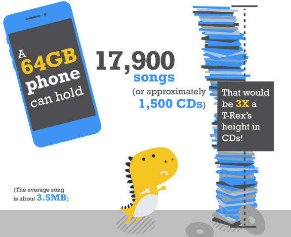 Infographic: What Would It Take To Store... - National Storage